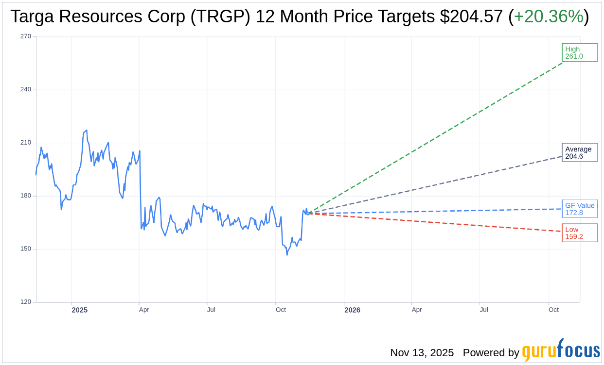 Scotiabank Maintains Rating and Lowers Price Target for Targa Re