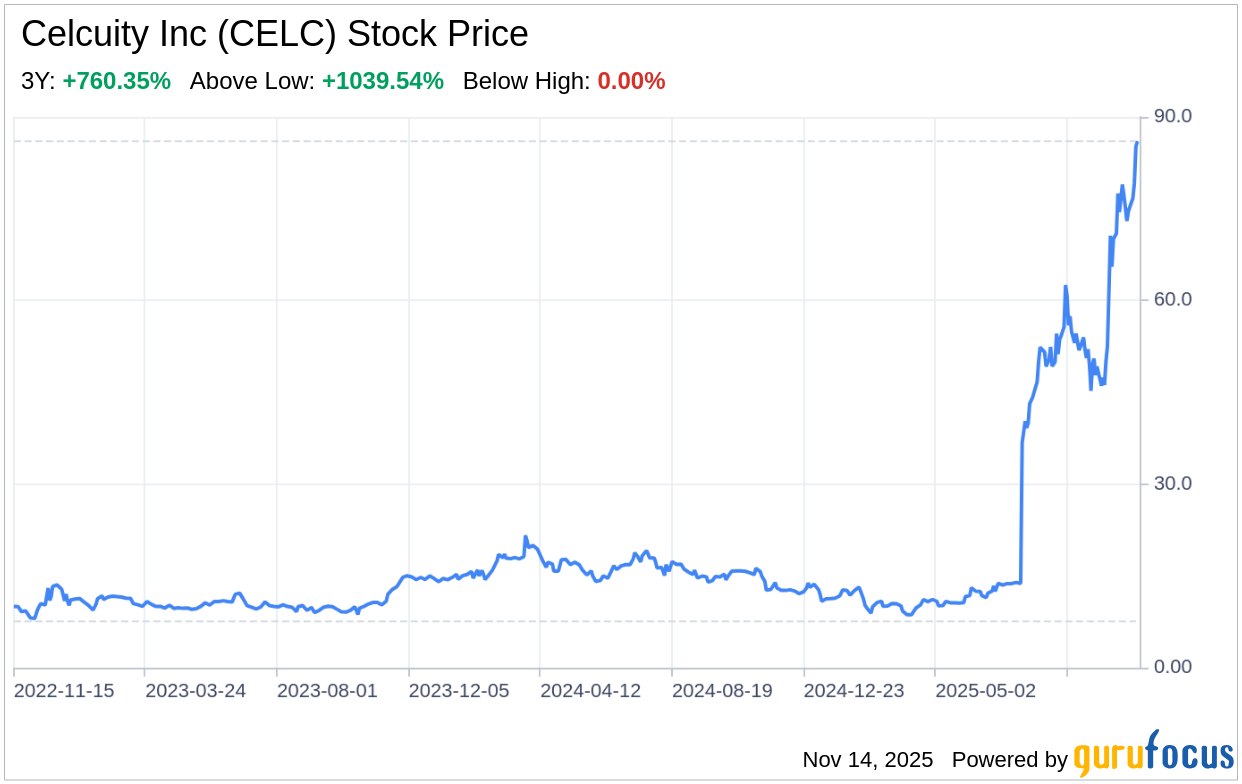 Decoding Celcuity Inc (CELC): A Strategic SWOT Insight