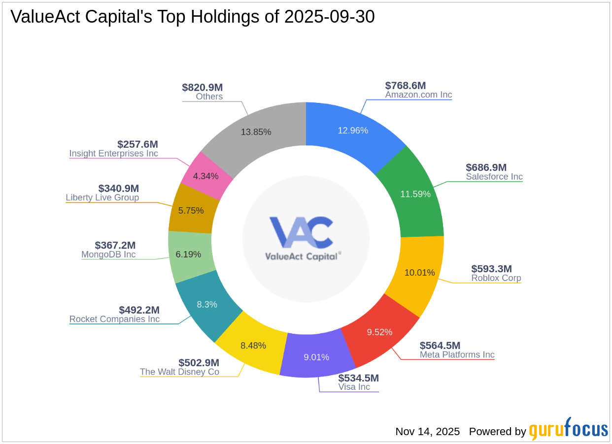 ValueAct Capital's Strategic Moves: MongoDB Inc. Takes Center St