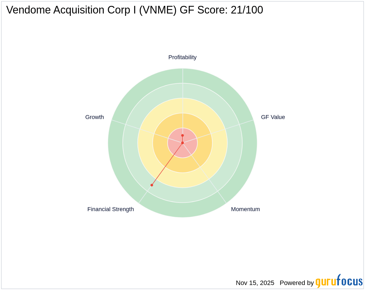 Magnetar Financial LLC Acquires 1,850,000 Shares in Vendome Acqu
