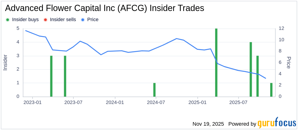 Insider Buying: Daniel Neville Acquires 17,000 Shares of Advance
