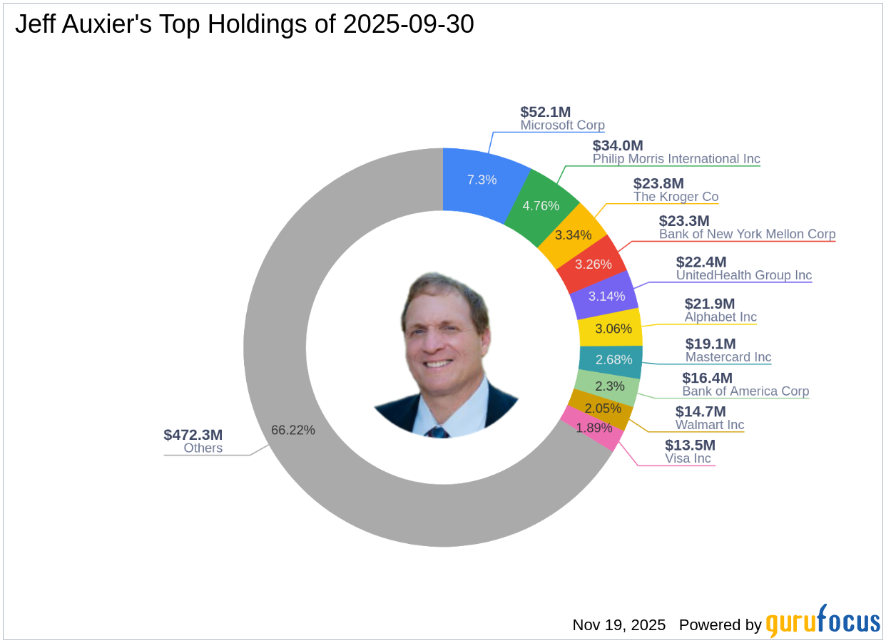 Jeff Auxier's Strategic Moves: Fiserv Inc. Takes Center Stage wi