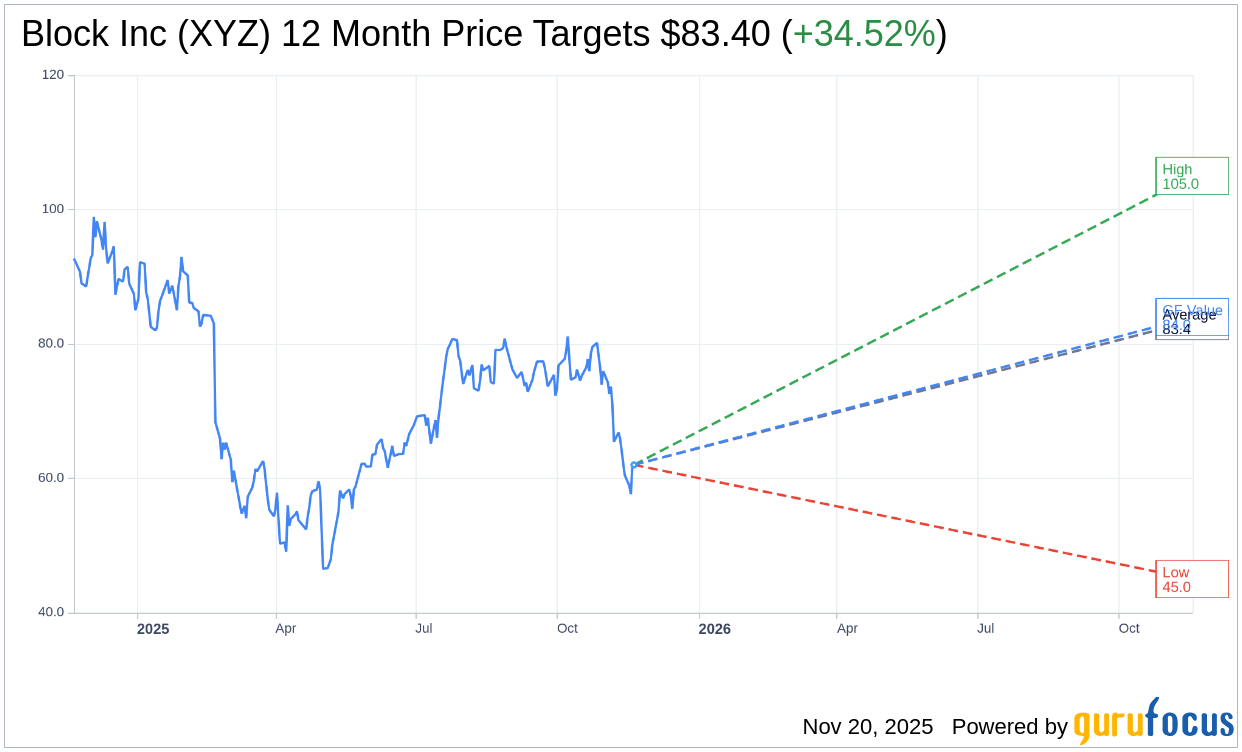 XYZ Stock Rating Reiterated as Buy by BTIG Analyst | XYZ Stock N