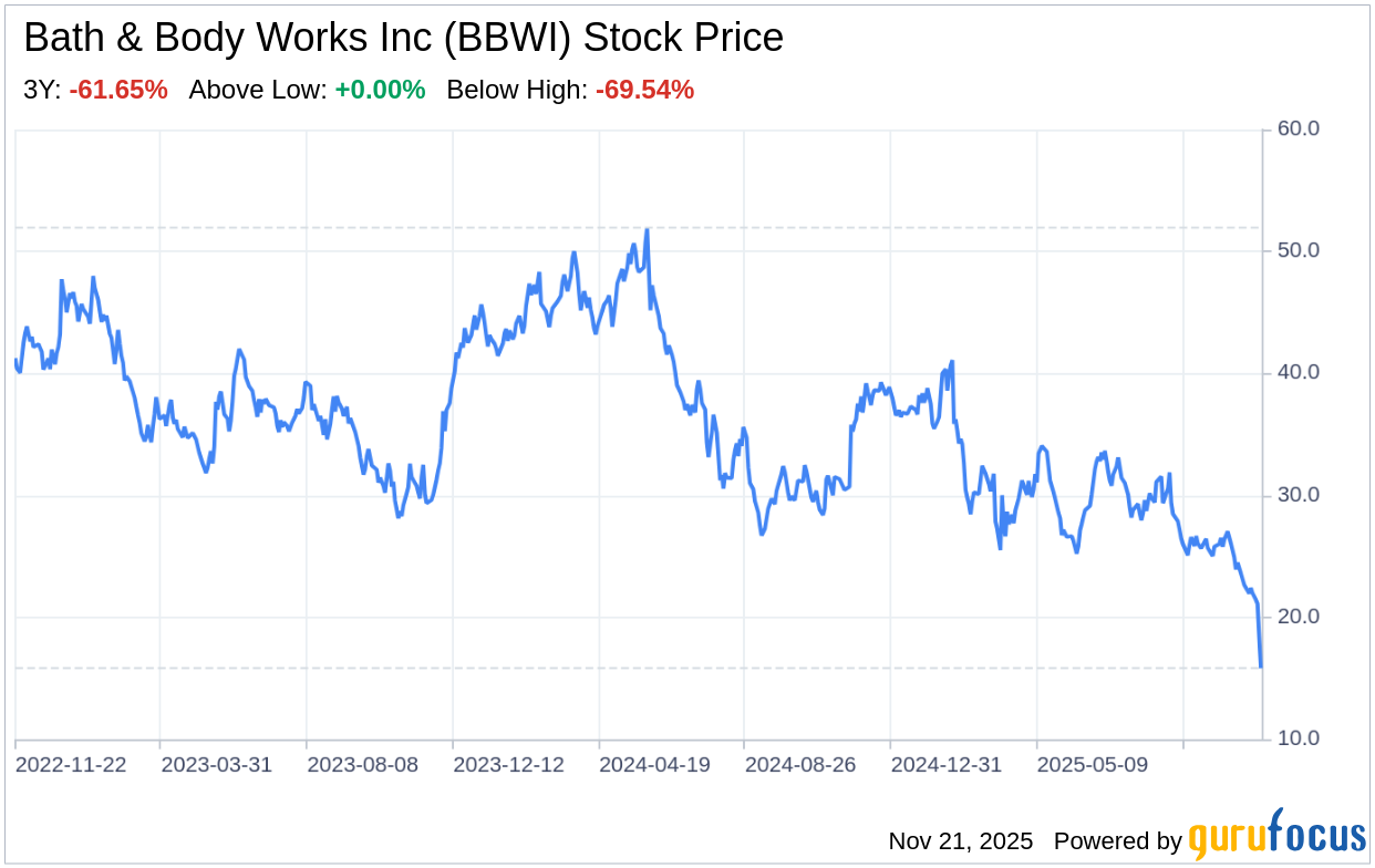 Beyond the Balance Sheet: What SWOT Reveals About Bath & Body Wo