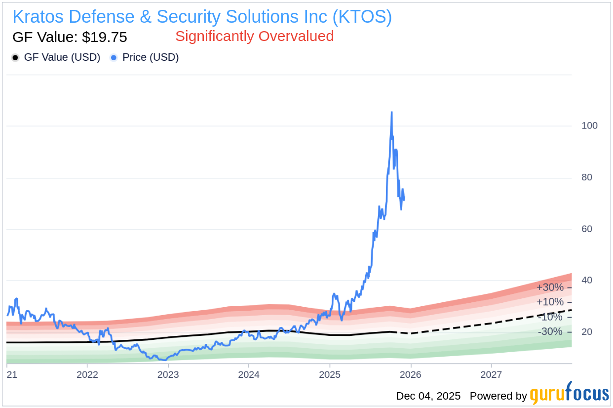 Insider Sell: Deanna Lund Sells 55,000 Shares of Kratos Defense