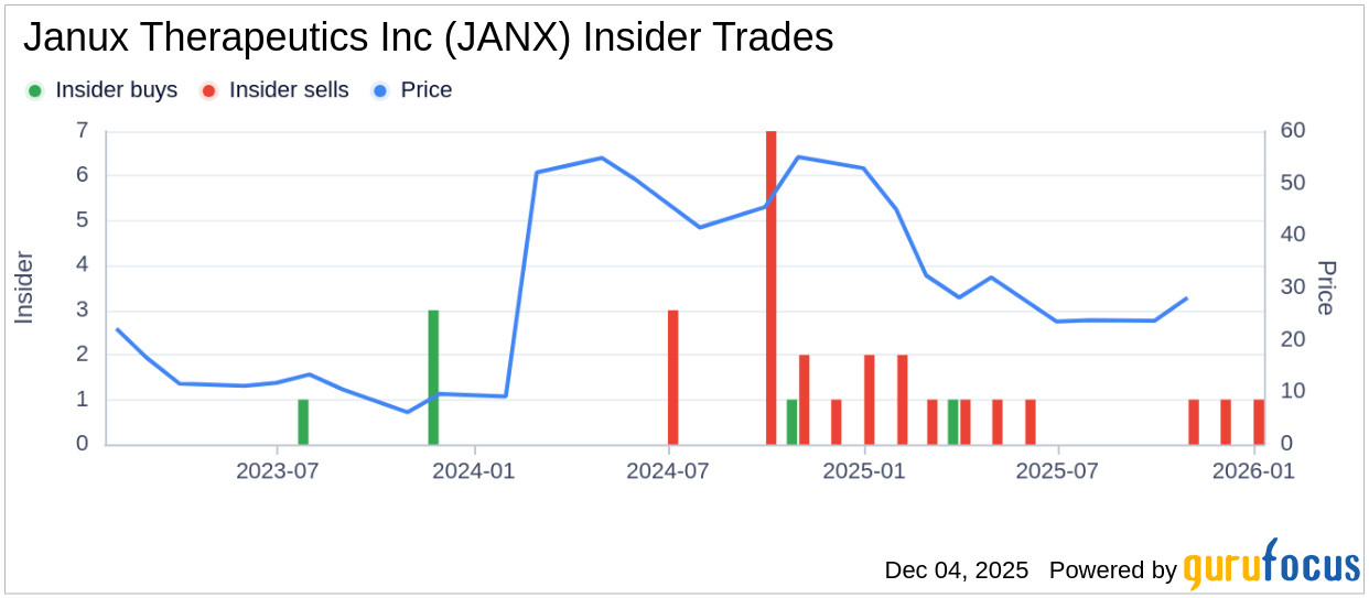 Insider Sell: Andrew Meyer Sells Shares of Janux Therapeutics In