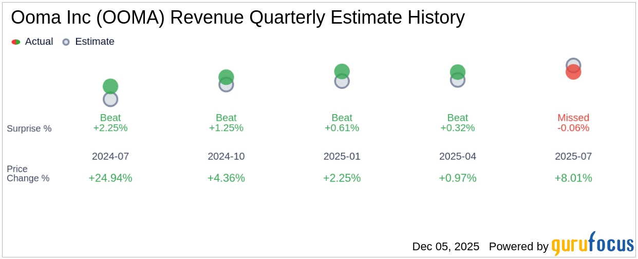 Ooma Inc (OOMA) Q3 2026: Everything You Need To Know Ahead Of Ea
