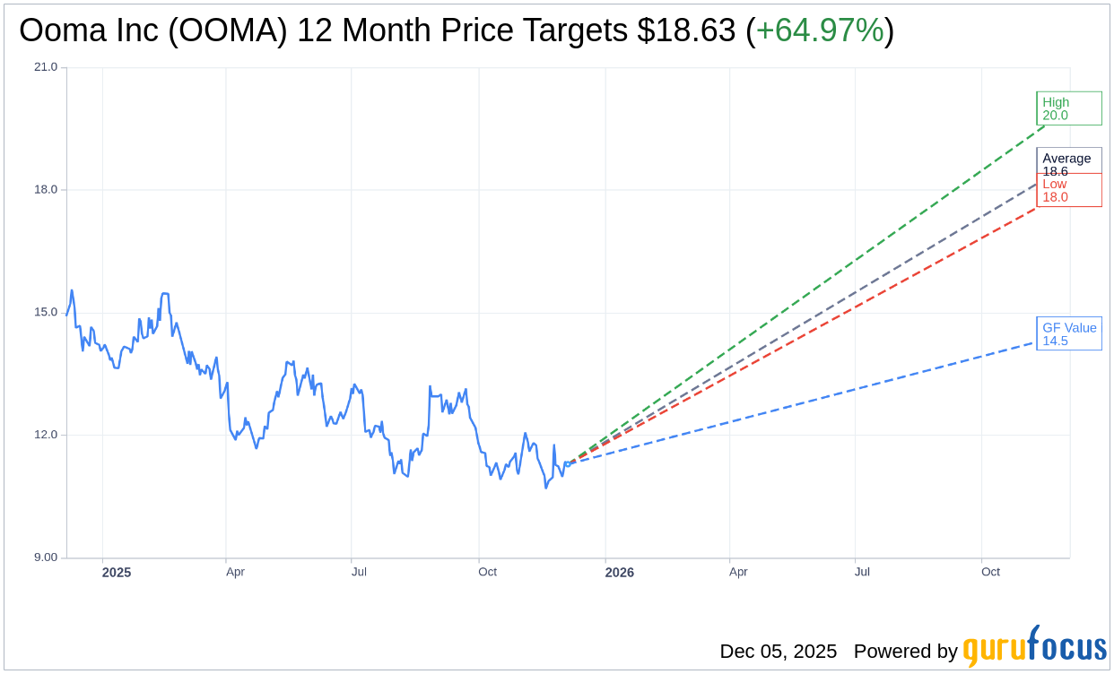 Ooma Inc (OOMA) Q3 2026: Everything You Need To Know Ahead Of Ea