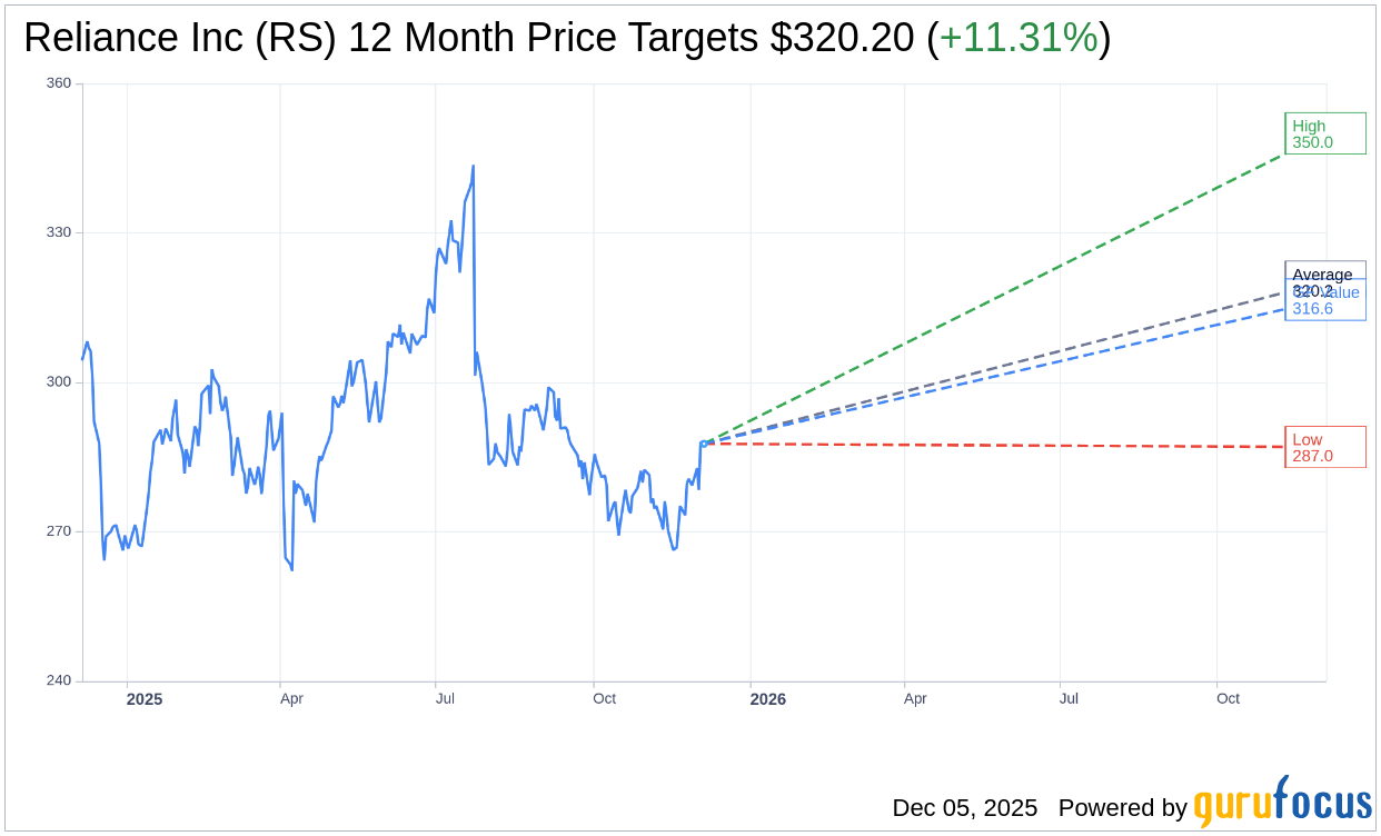 RS: JP Morgan Maintains Rating, Lowers Price Target to $340 | RS