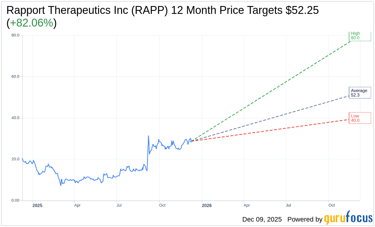 RAPP Sees Price Target Increase by HC Wainwright & Co. | RAPP St