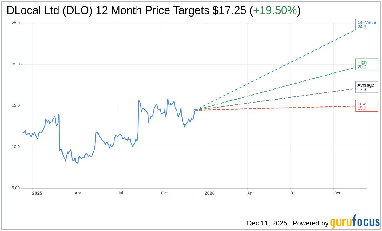 Truist Securities Upgrades DLocal (DLO) with Raised Price Target