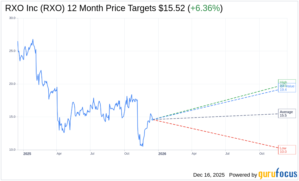 Stifel Raises Price Target for RXO Amidst Hold Rating | RXO Stoc