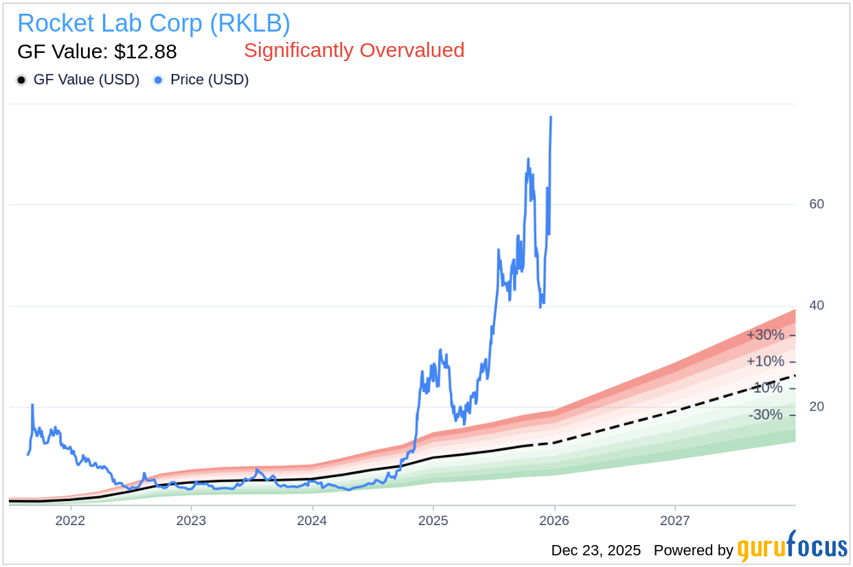 Insider Sell: Merline Saintil Sells 5,000 Shares of Rocket Lab C