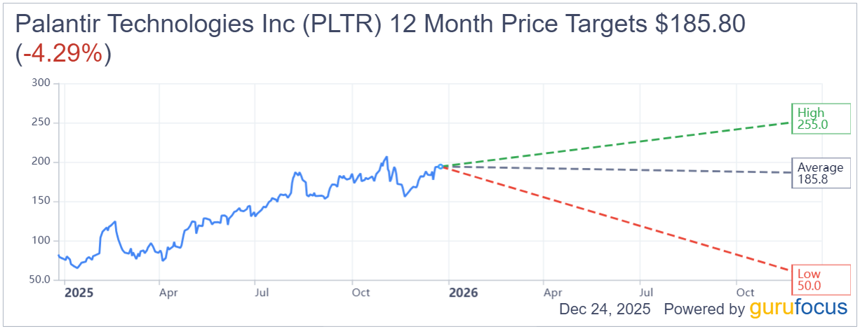 Palantir Stock Jumped on Wedbush Call, AI Platform Seen as Game-