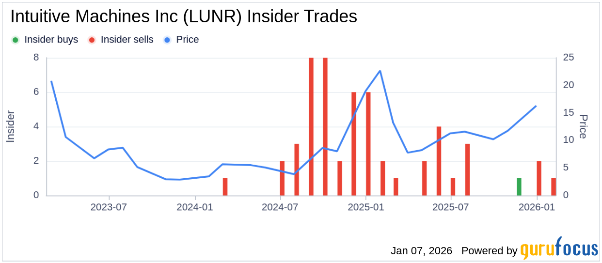 Insider Sell: Stephen Altemus Sells 500,000 Shares of Intuitive