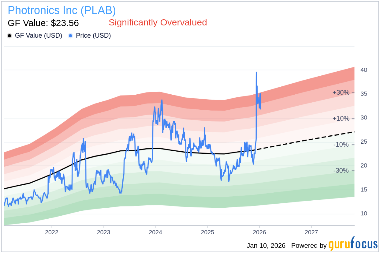 Insider Sell: Kang Lee Sells 10,000 Shares of Photronics Inc (PL