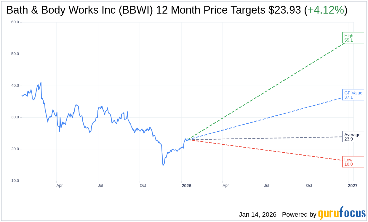 BBWI Analyst Update: Jefferies Raises Price Target to $24 | BBWI