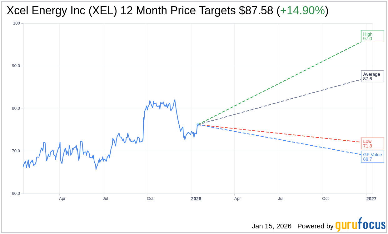 XEL: Barclays Maintains Overweight, Lowers Price Target to $82