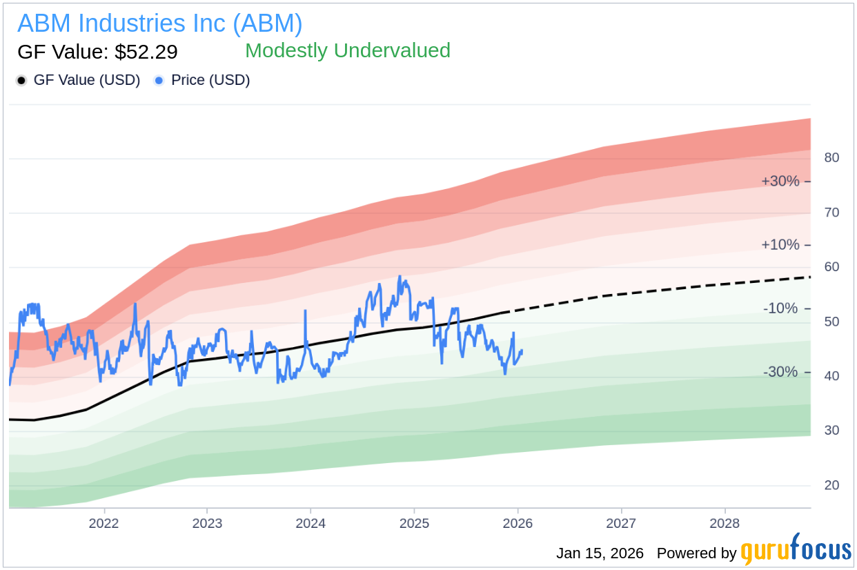 Insider Sell: Rene Jacobsen Sells 31,034 Shares of ABM Industrie