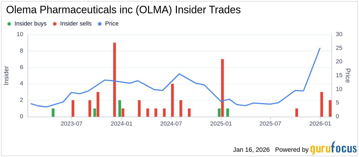 Insider Sell Alert: Kovacs Shane William Charles Sells Shares of