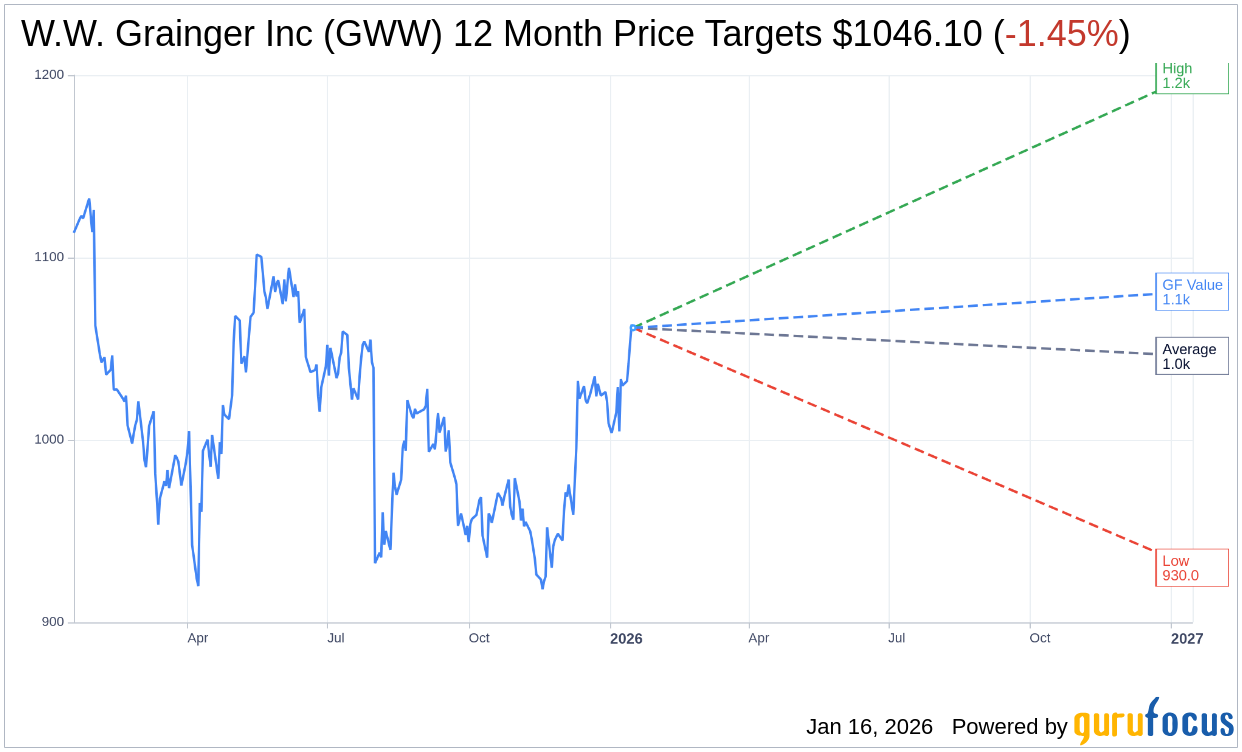 JP Morgan Raises Price Target for W.W. Grainger (GWW) to $1100