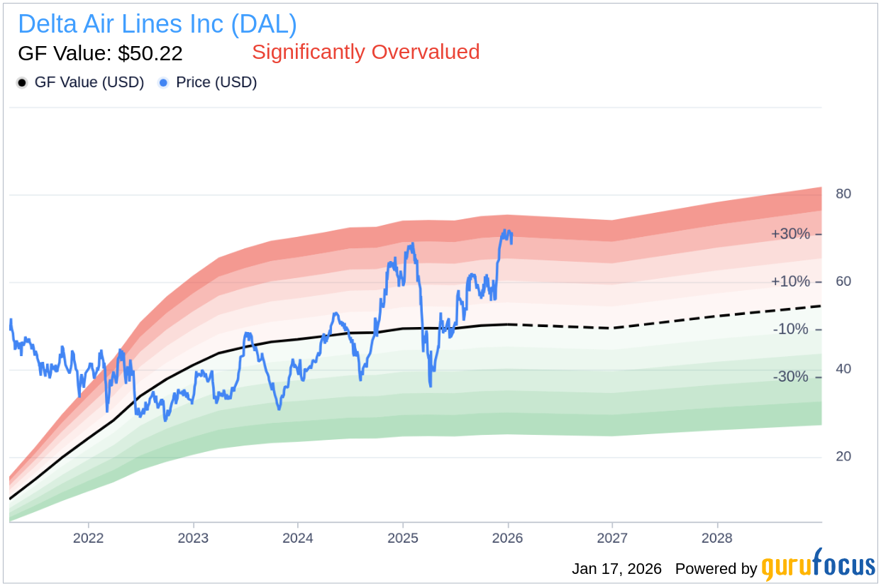 Insider Sell: Peter Carter Sells 14,300 Shares of Delta Air Line