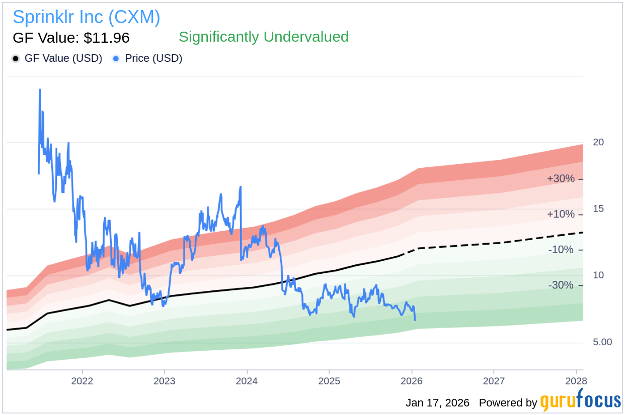 Insider Sell: Rory Read Sells 138,505 Shares of Sprinklr Inc (CX