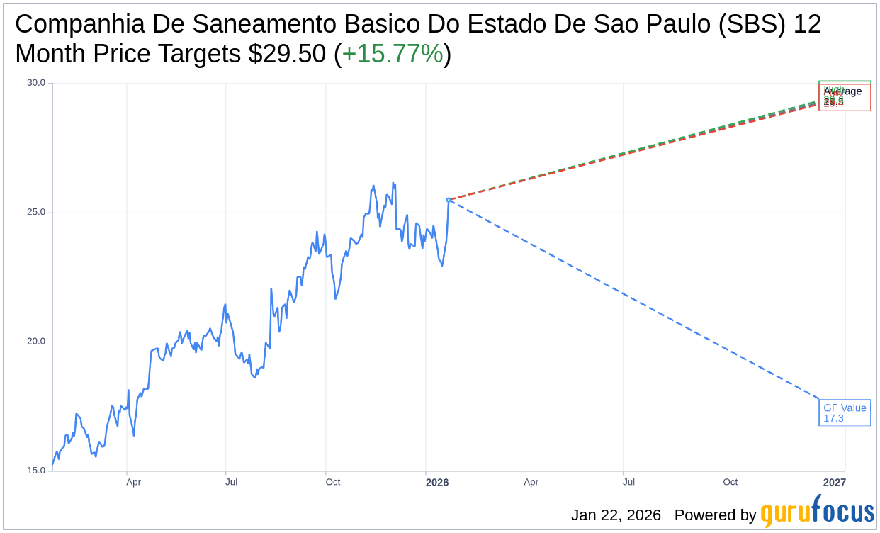 Companhia De Saneamento Basico Do Estado De Sao Paulo (SBS) Trad