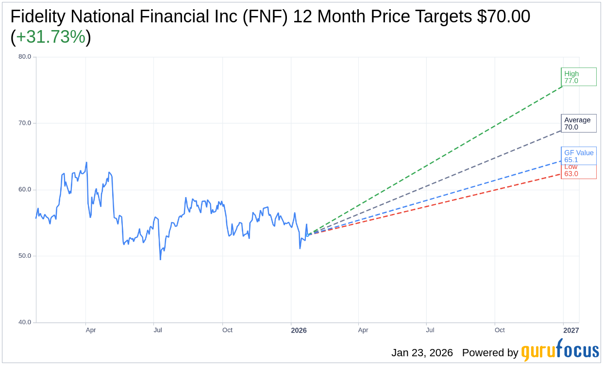 Fidelity National Financial Inc (FNF) Trading Down 3.15% on Jan