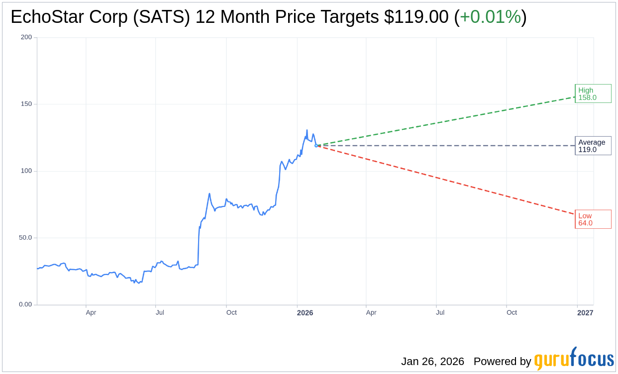 EchoStar Corp (SATS) Stock Price Down 5.02% on Jan 26