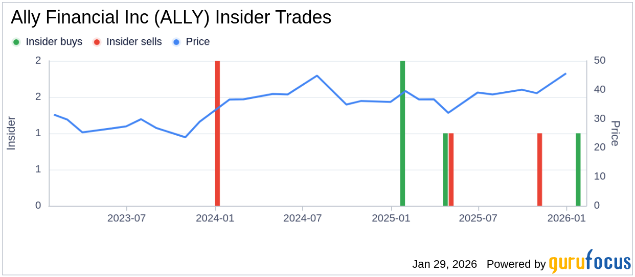 Insider Buying: Russell Hutchinson Acquires Shares of Ally Finan
