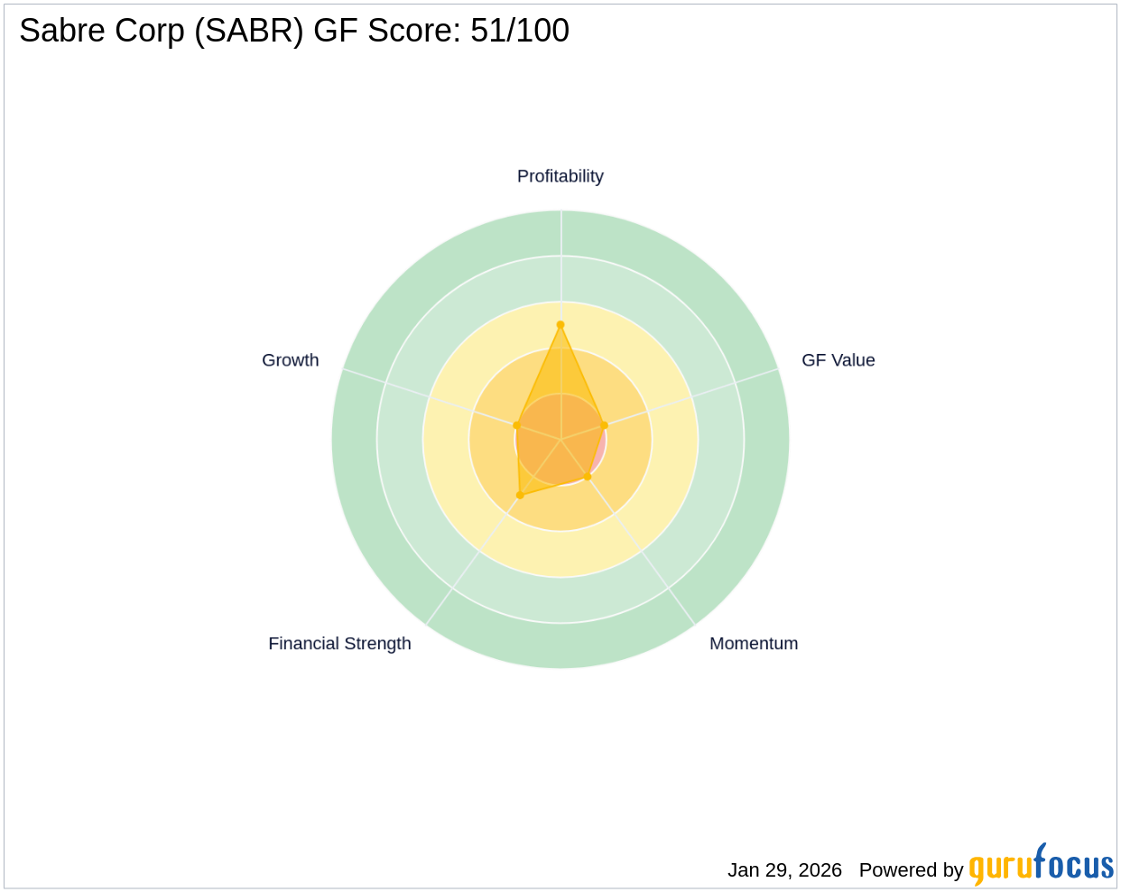 Discerene Group LP's Strategic Acquisition of Sabre Corp Shares