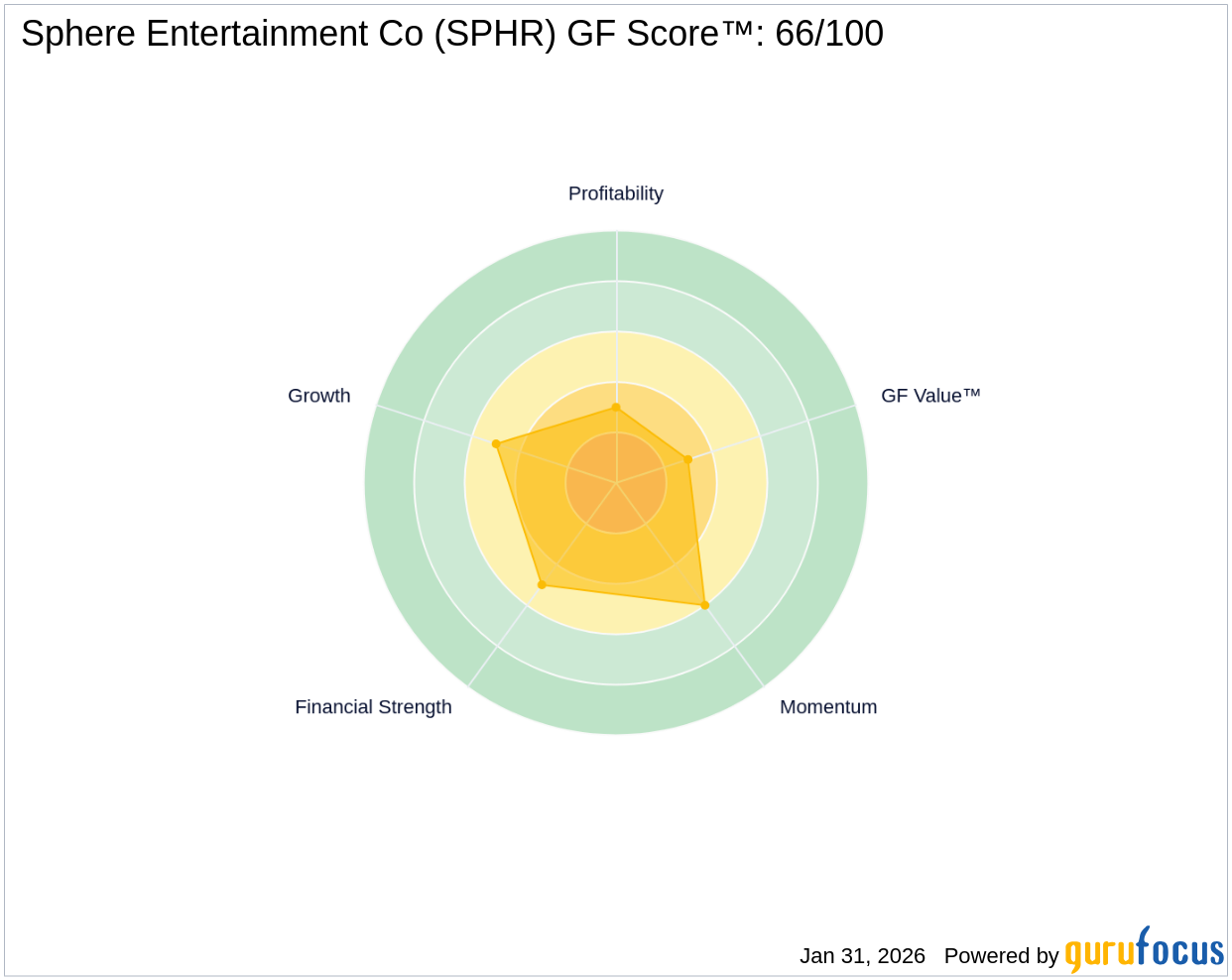 Bank of Nova Scotia Acquires Significant Stake in Sphere Enterta
