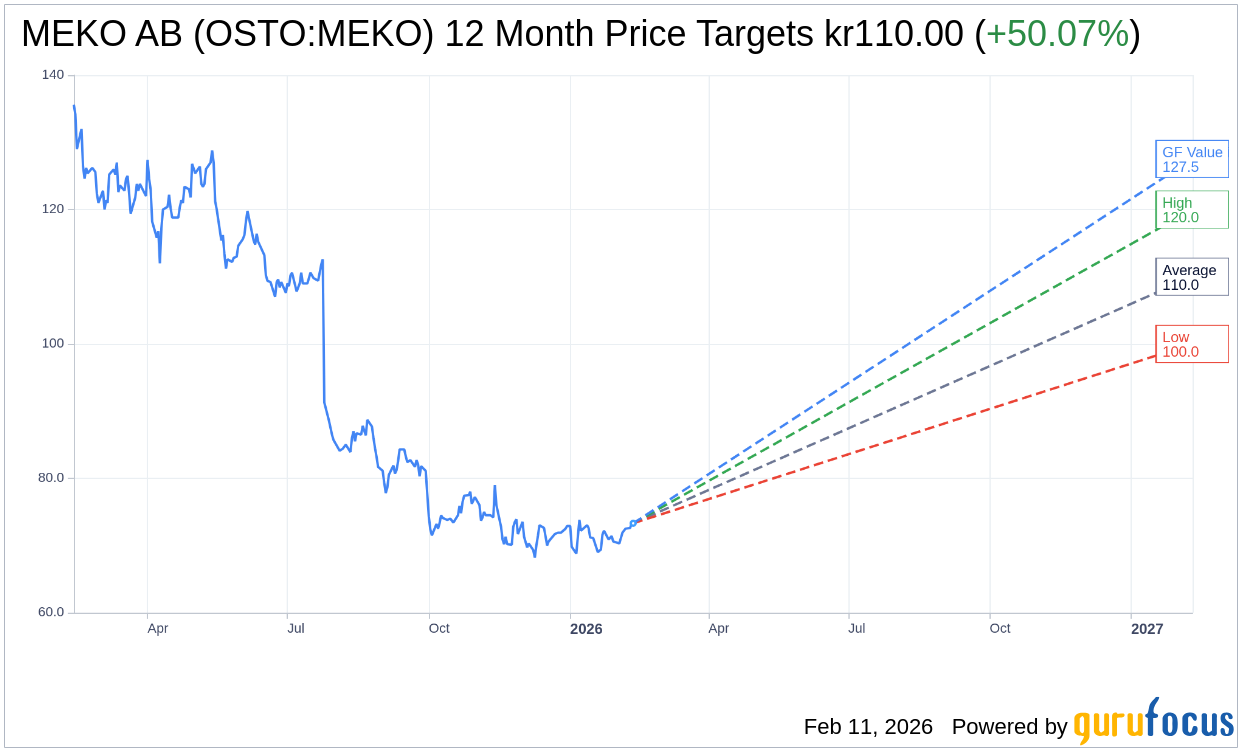 Earnings To Watch: MEKO AB (OSTO:MEKO) Reports Q4 2025 Result