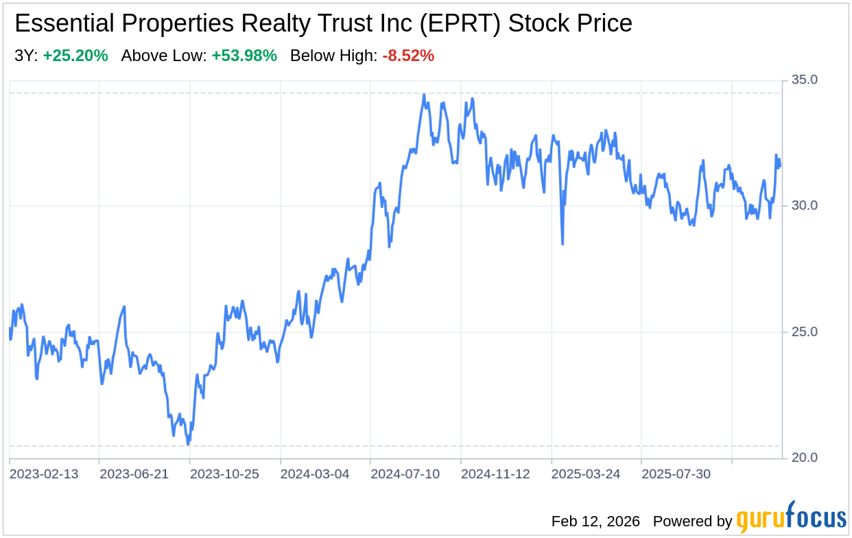 Decoding Essential Properties Realty Trust Inc (EPRT): A Strateg