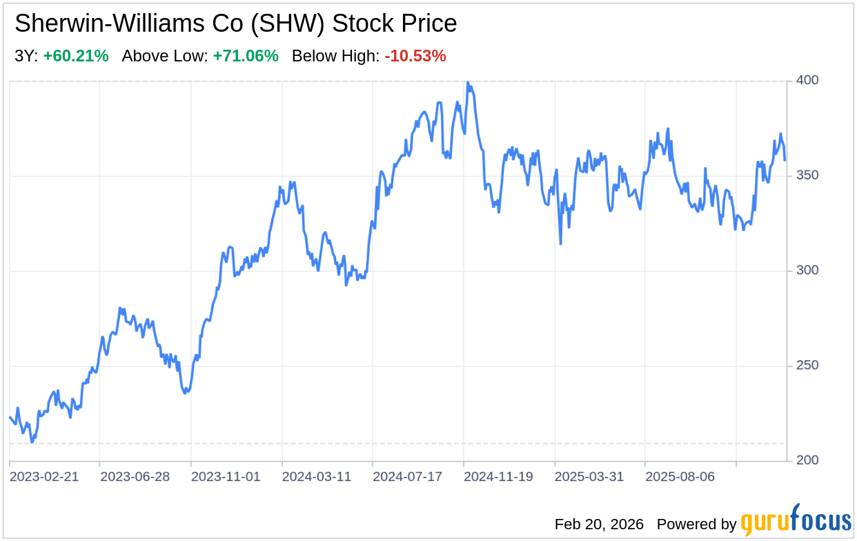 Decoding Sherwin-Williams Co (SHW): A Strategic SWOT Insight