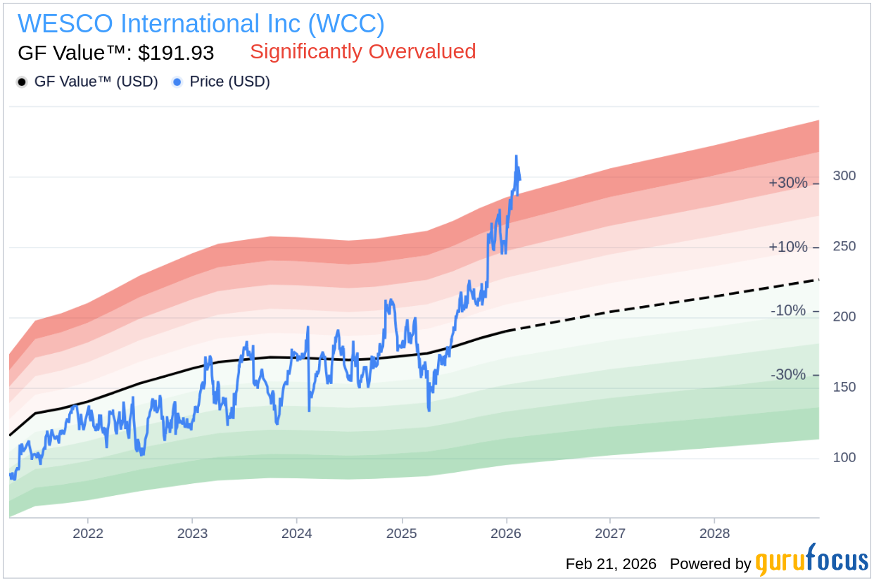 Insider Sell: Matthew Kulasa Sells Shares of WESCO International