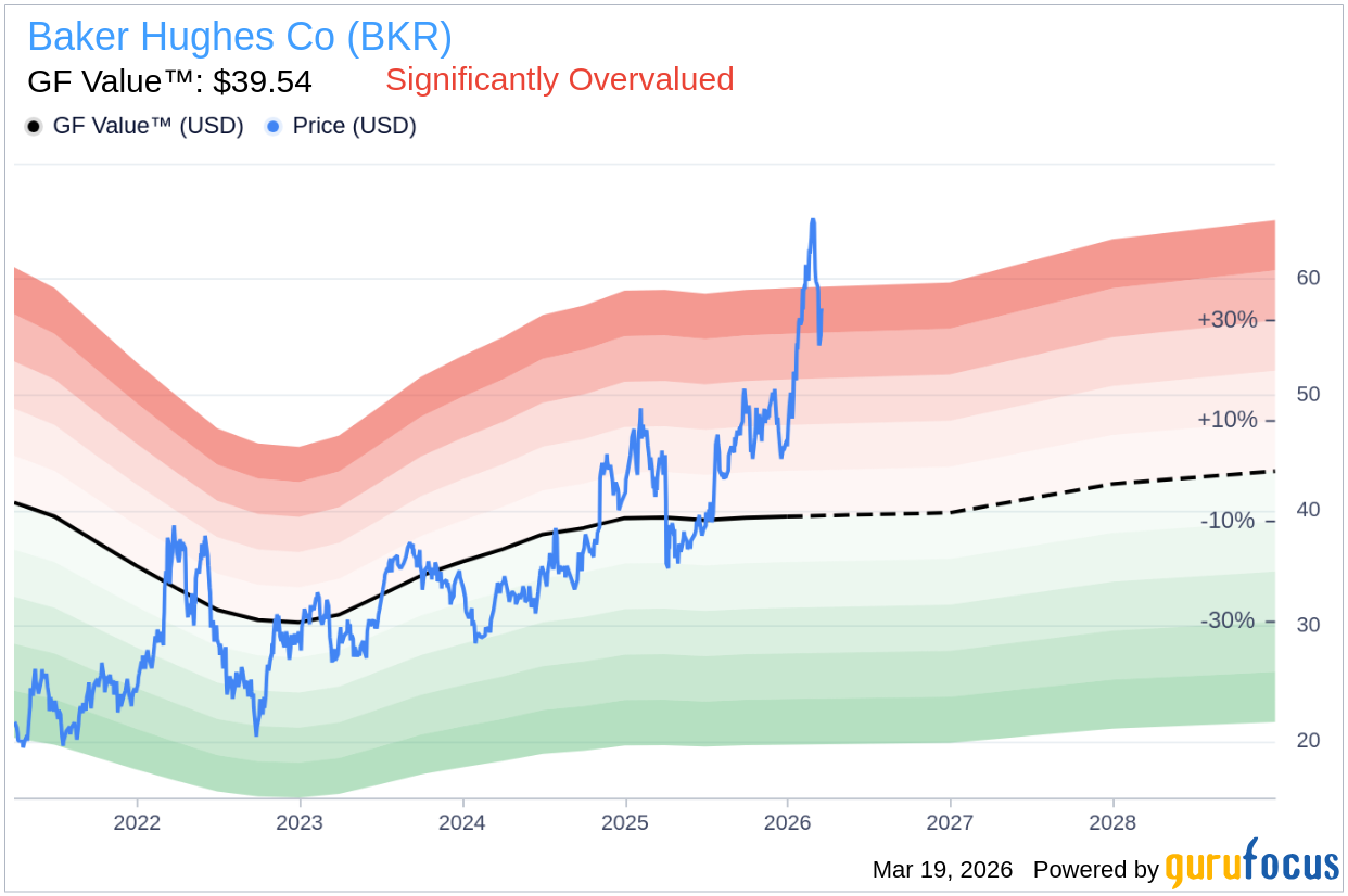 Insider Sell: Maria Borras Sells Shares of Baker Hughes Co (BKR)
