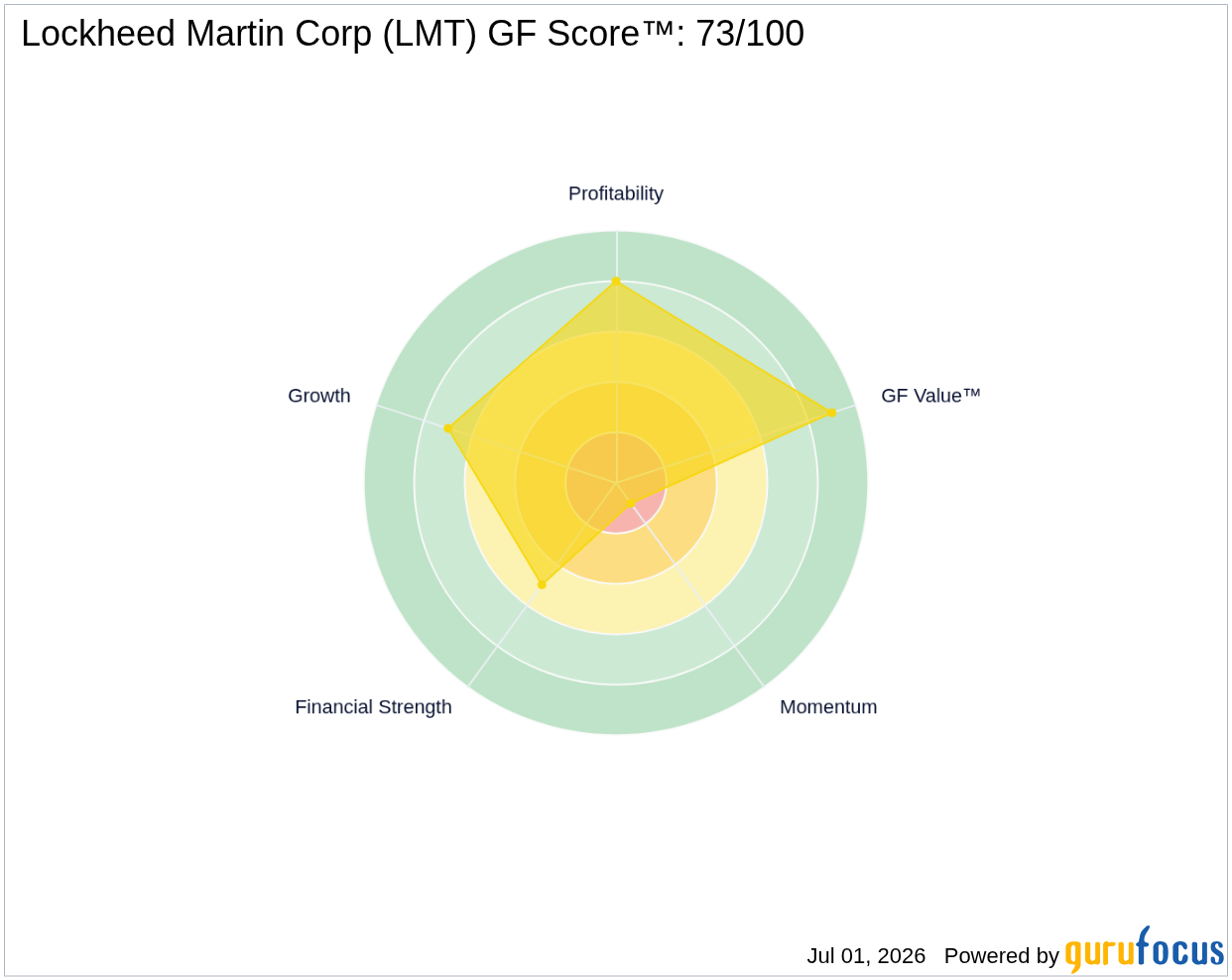 Lockheed Martin (LMT) Secures $347.5M U.S. Army Contract for Def